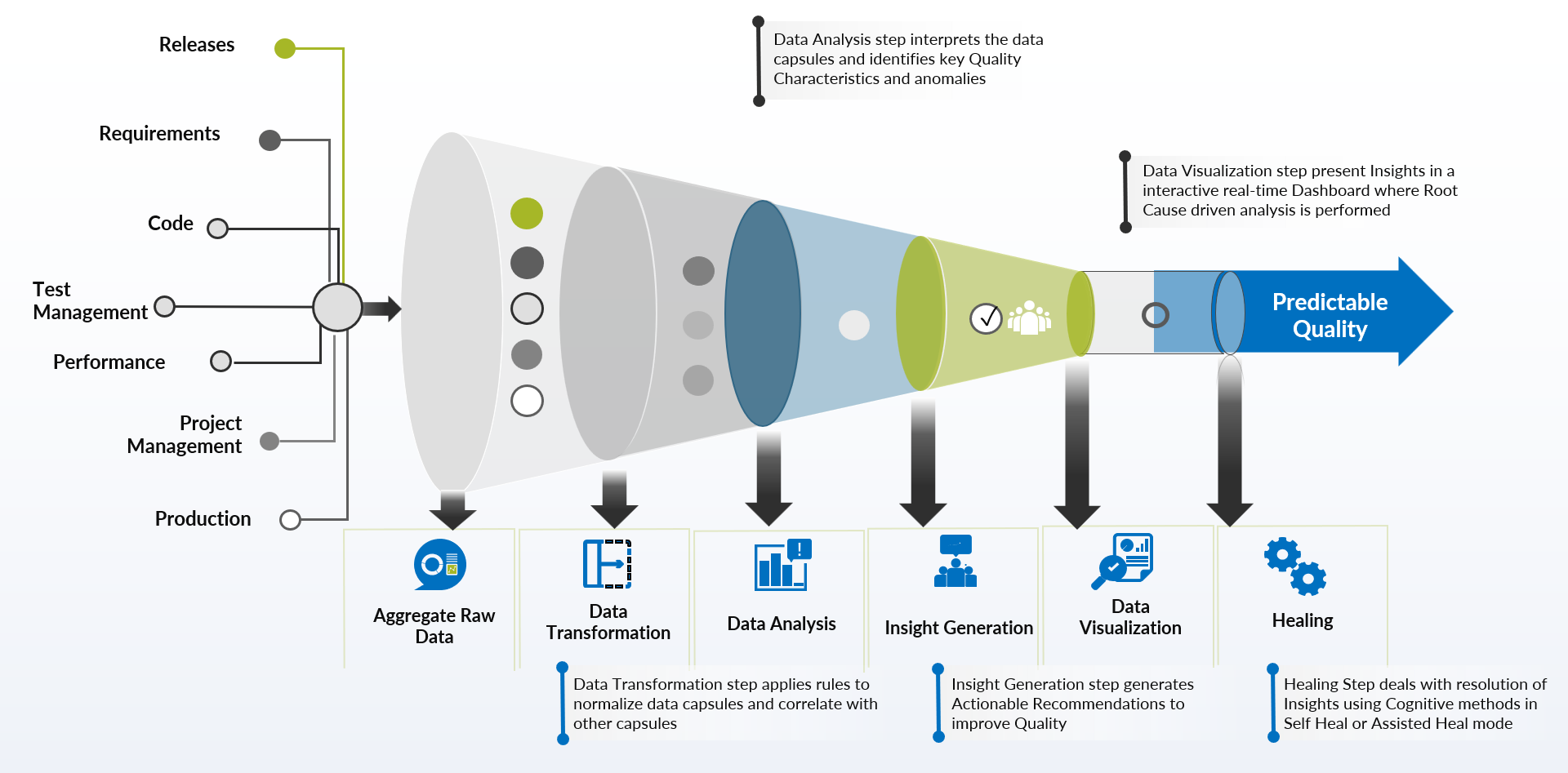 AI in Quality Engineering: Revolutionizing the Future of QE